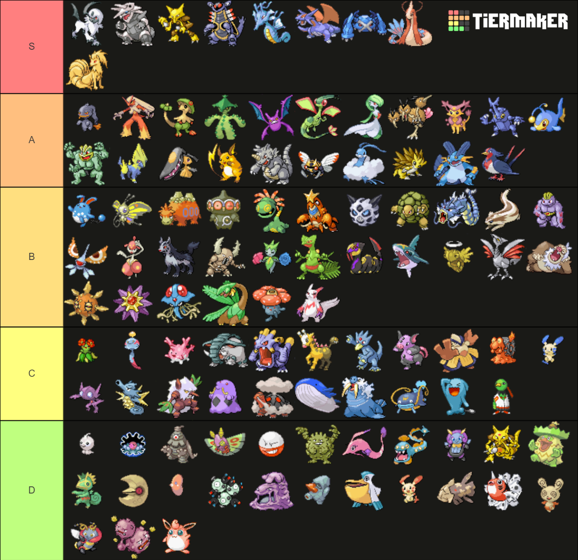 Pokemon Ruby/Sapphire/Emerald Tier List (Community Rankings) - TierMaker