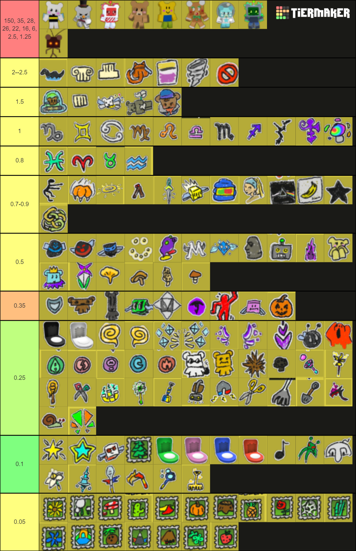 BSS Stickers Tier List (Community Rankings) - TierMaker