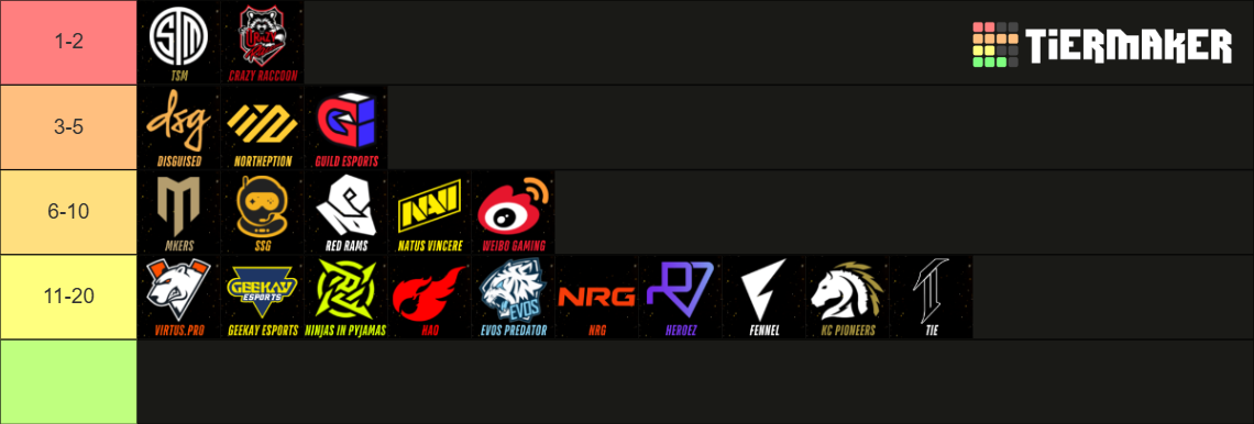 Apex Legends - EWC, Riyadh Tier List (Community Rankings) - TierMaker