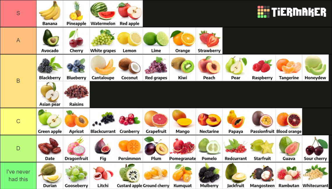 Ultimate Fruit - Labeled Tier List (Community Rankings) - TierMaker