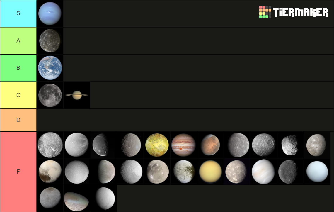 Planets, Dwarf Planets, & Major Moons Tier List (Community Rankings ...