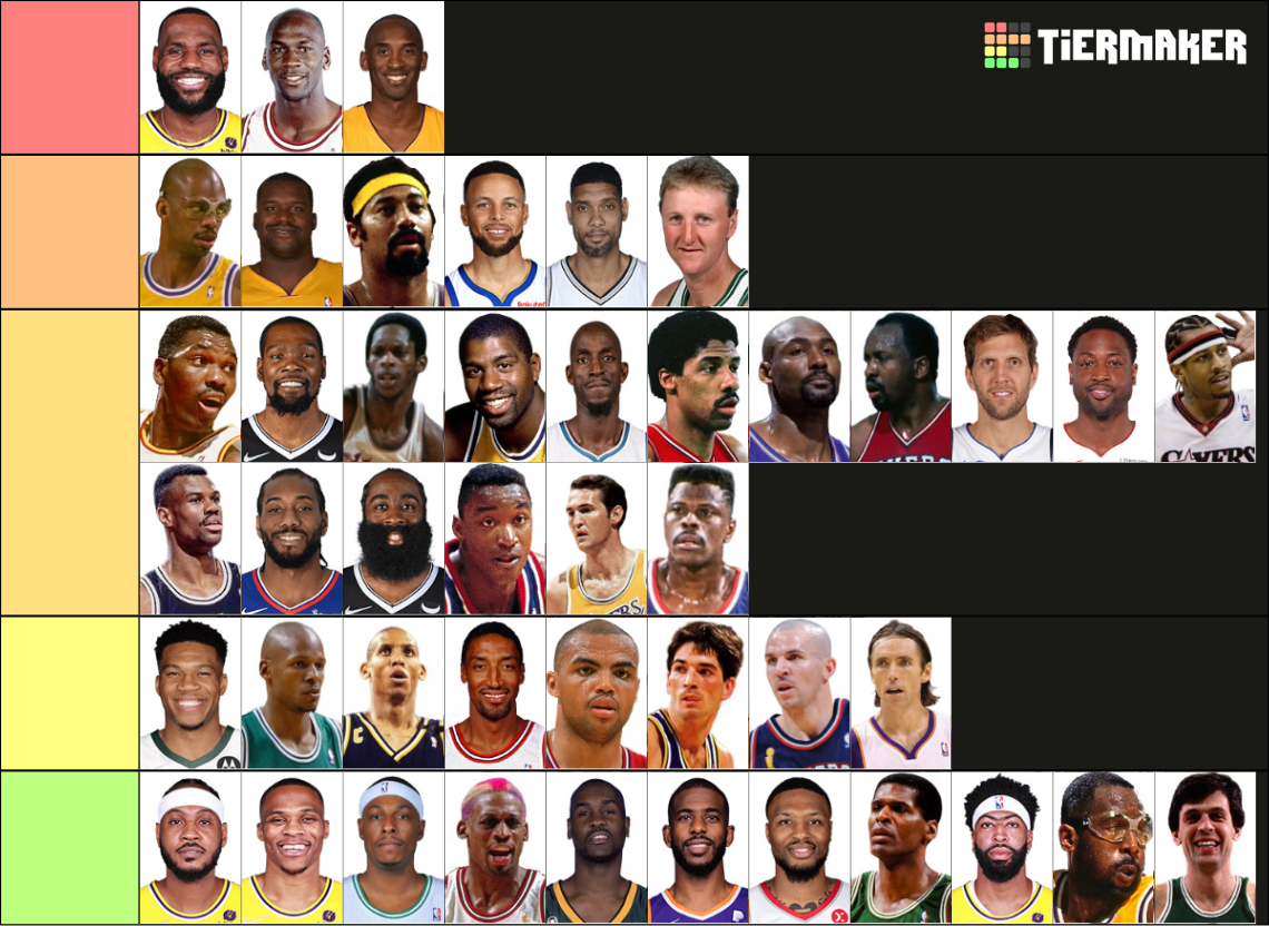 NBA Top 75 Players Tier List (Community Rankings) - TierMaker