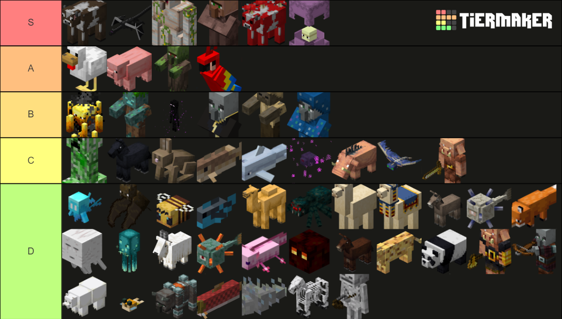 Minecraft Mobs (Up to 1.20) Tier List (Community Rankings) - TierMaker