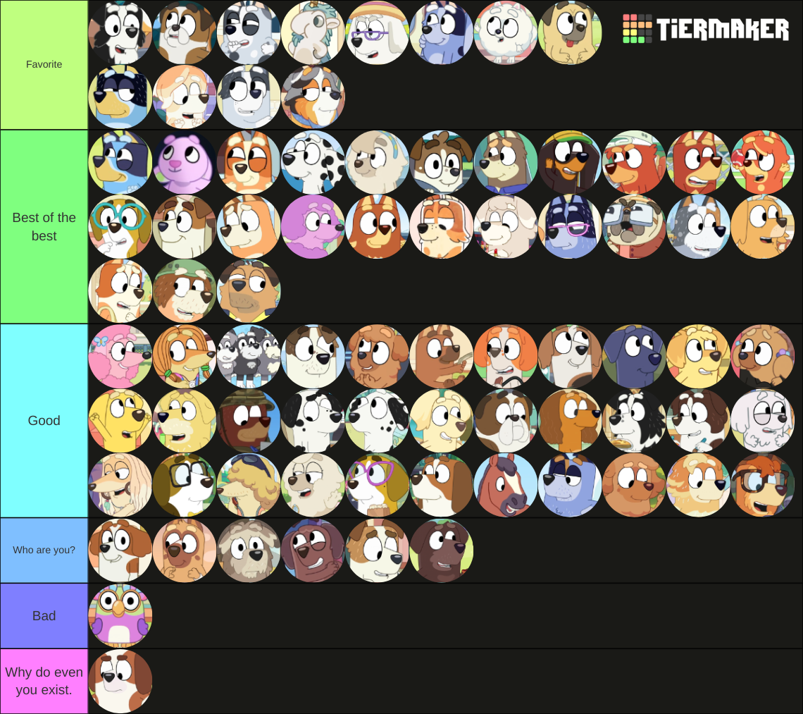 Nearly ALL Major Bluey Characters! Tier List (Community Rankings ...