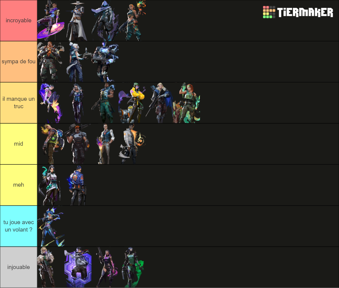 Recent Valorant Tier Lists - TierMaker