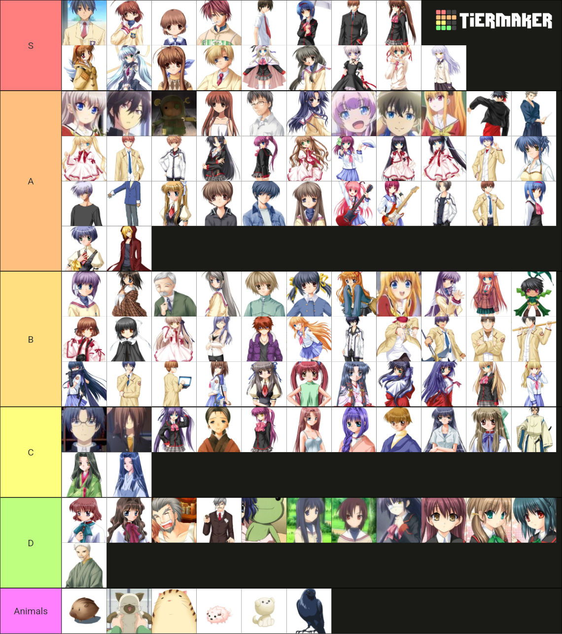 Key Visual Arts (2021 Update) +Tactics Tier List (Community Rankings ...