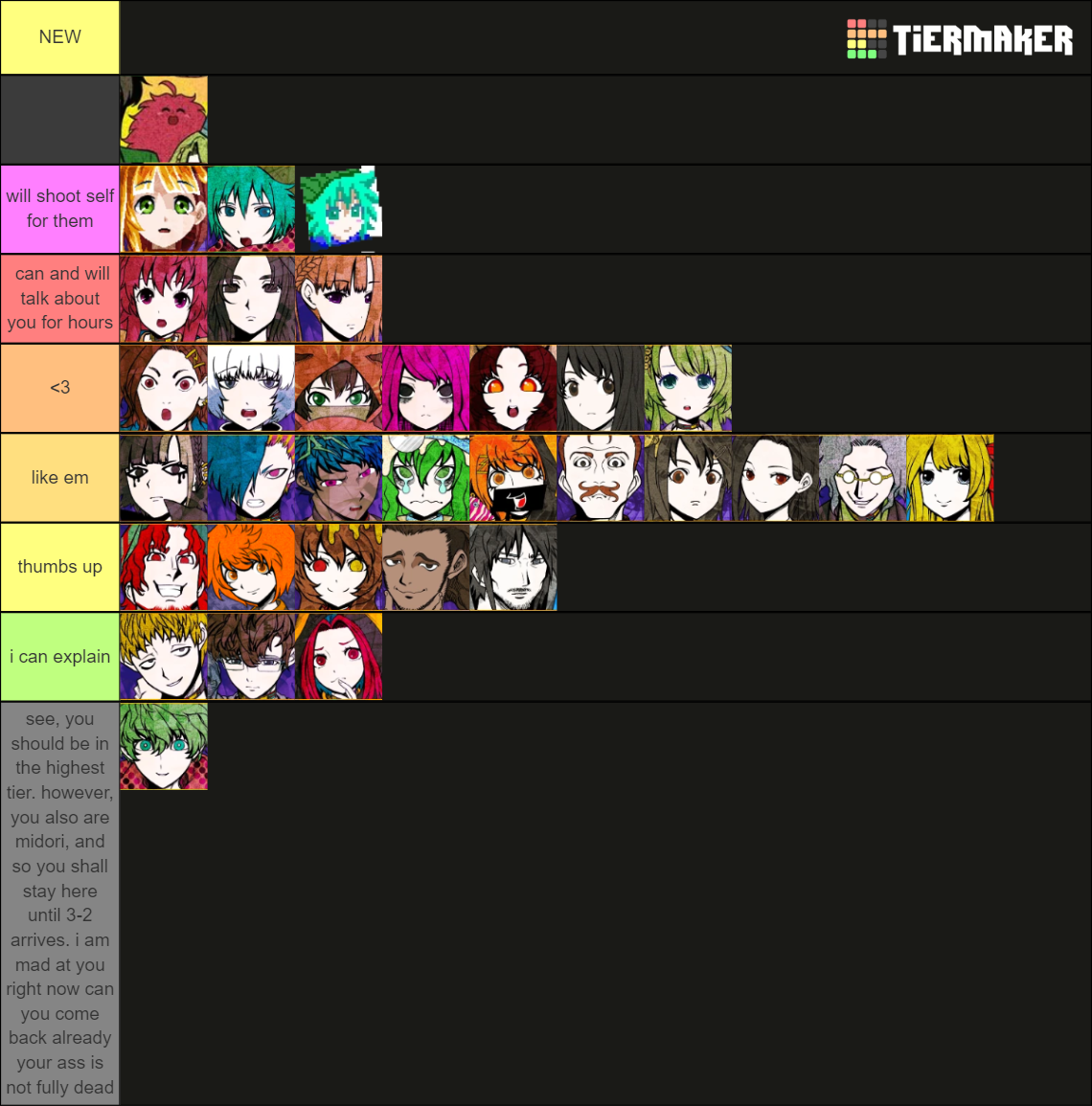 every single yttd character. all of them. Tier List (Community Rankings ...