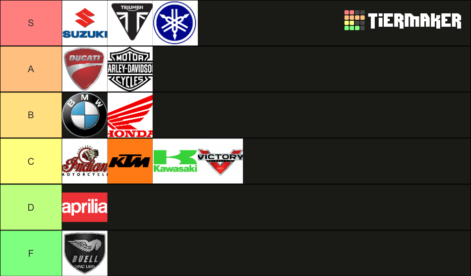 Motorcycle Manufacturers Tier List (Community Rankings) - TierMaker