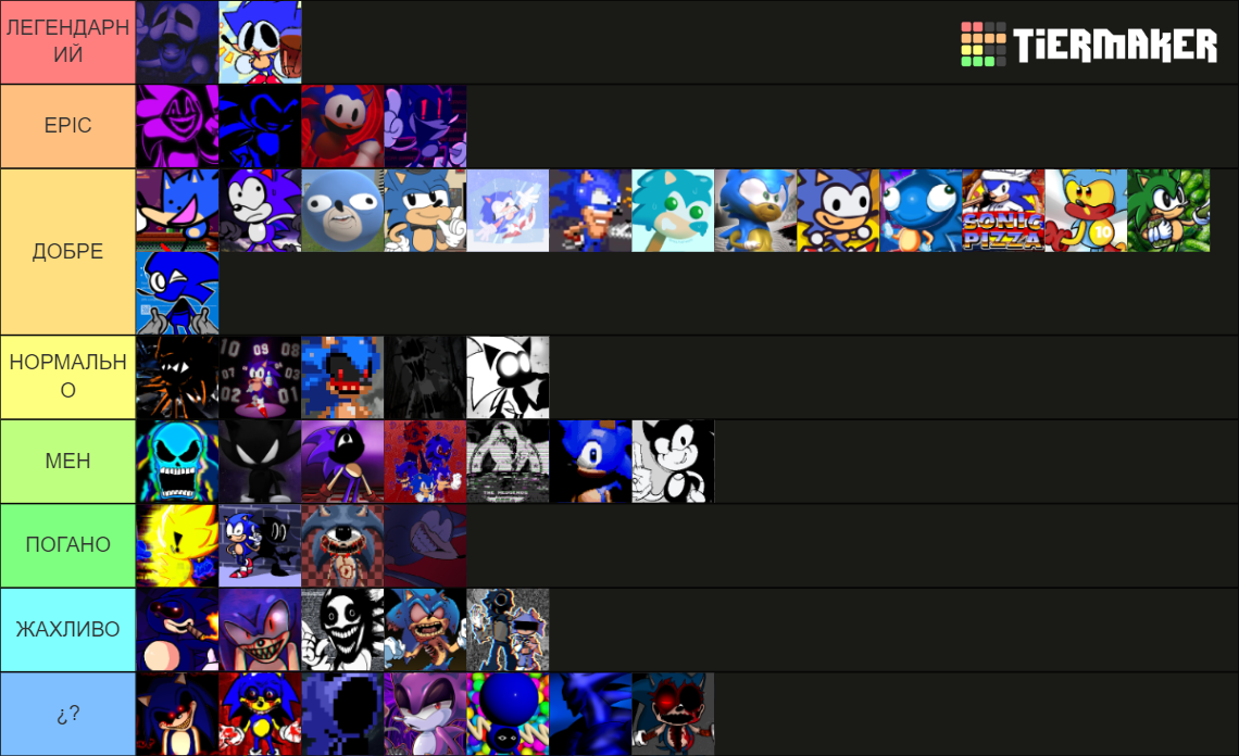 Sonic.EXE Versions (130+) Sonic Only Tier List (Community Rankings ...