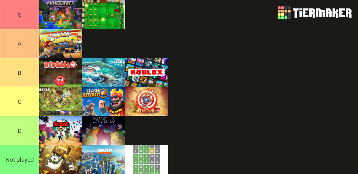 Mobile games Tier List (Community Rankings) - TierMaker