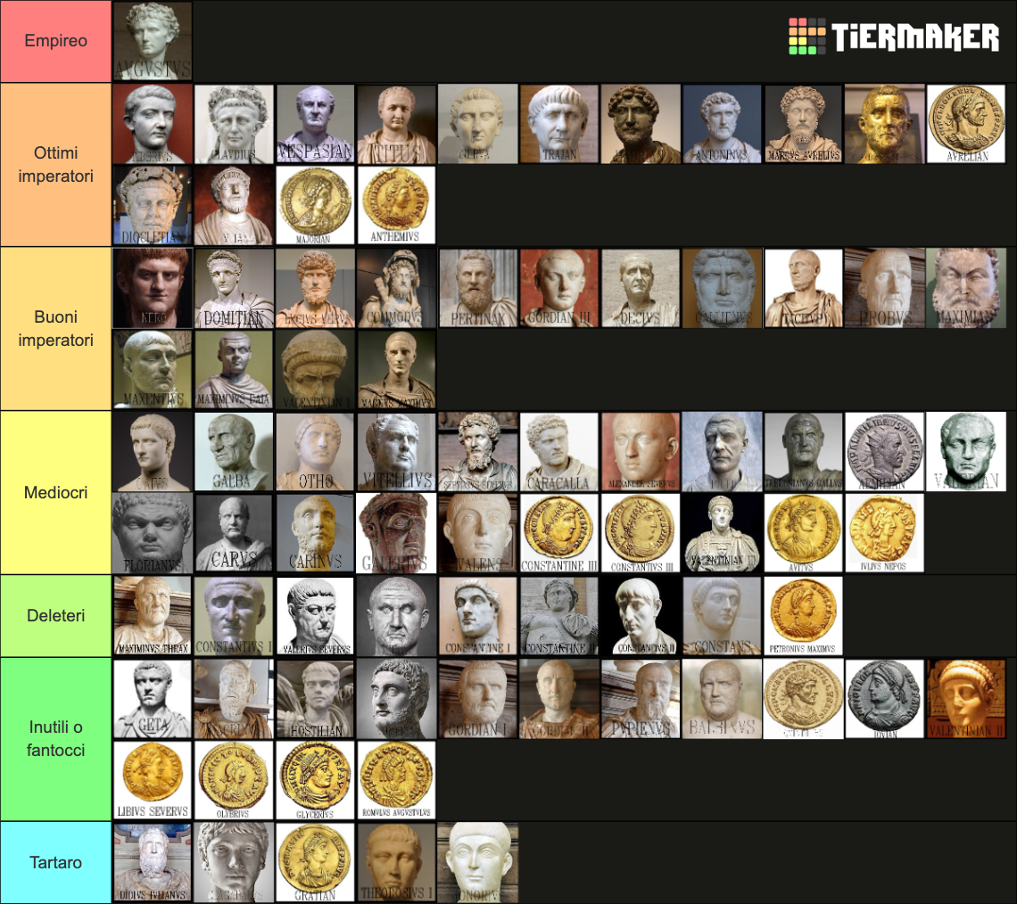 Roman Emperors Tier List (Community Rankings) - TierMaker