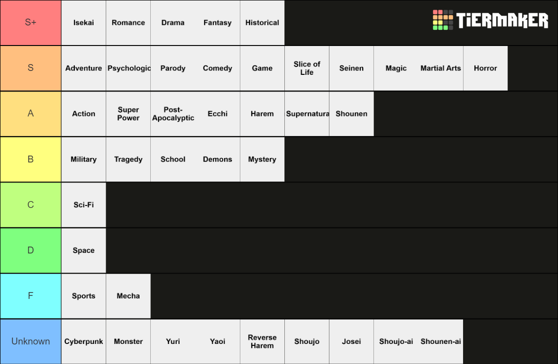Anime Genre Tier List (Community Rankings) - TierMaker