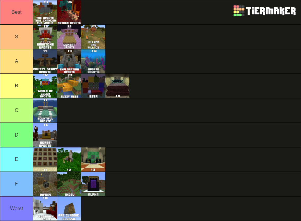 All Minecraft Updates (up to 1.16) Tier List (Community Rankings ...