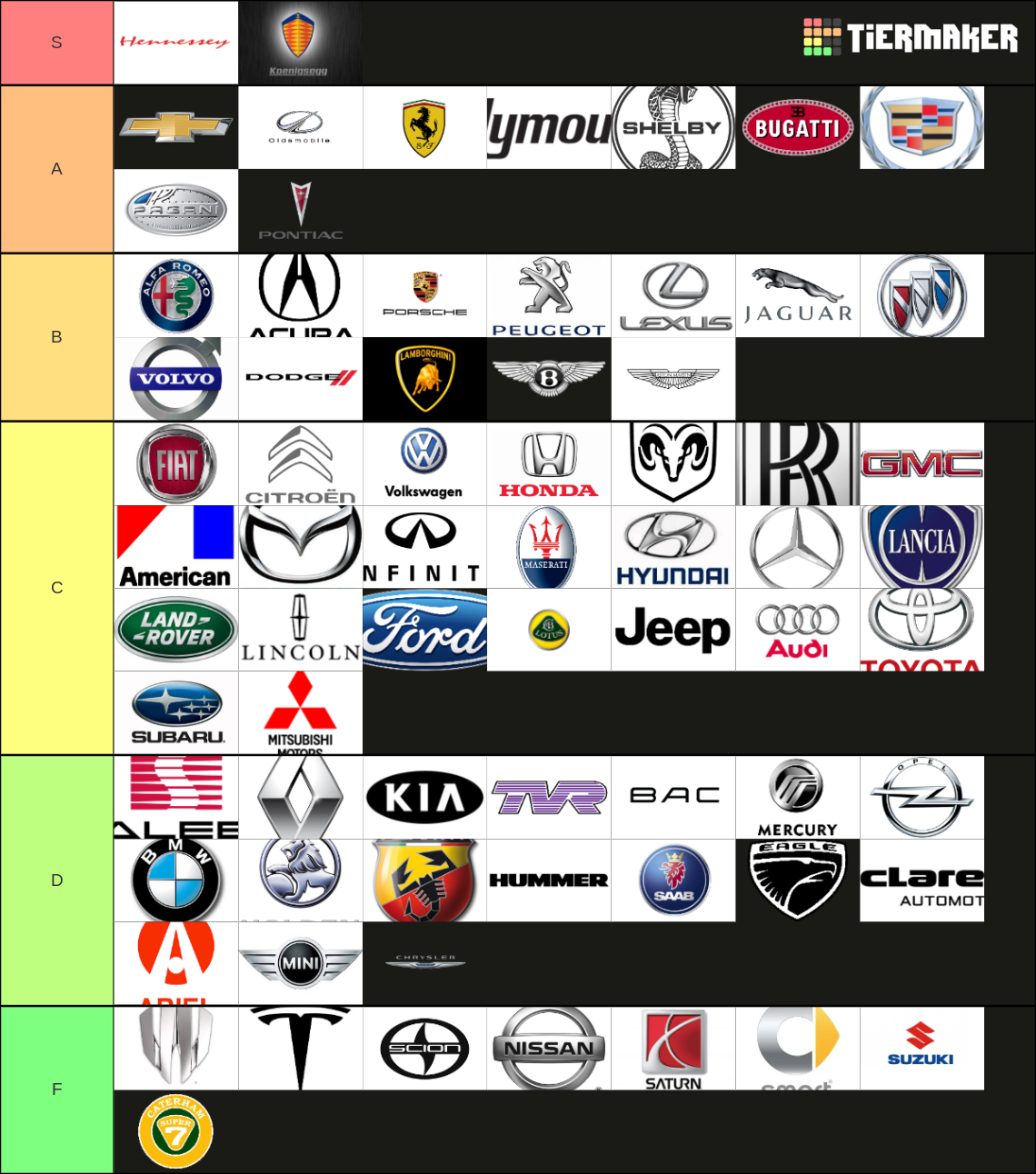 Recent Cars & Racing Tier Lists - TierMaker