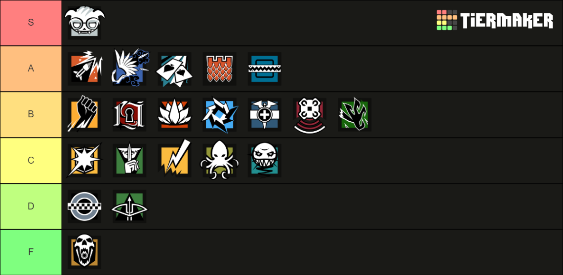 Rainbow Six Siege Operators (Y8S4) Tier List (Community Rankings ...