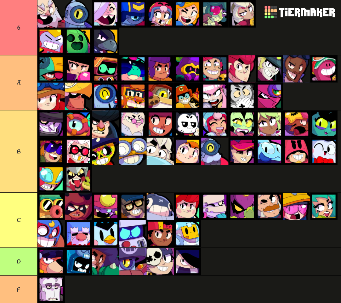 Brawl Stars Ranking (80 BRAWLERS) Tier List (Community Rankings ...