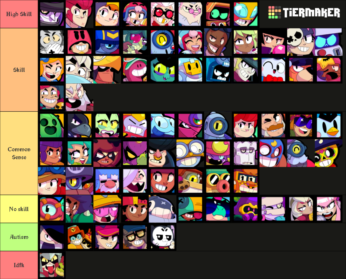 Brawl Stars Ranking (80 BRAWLERS) Tier List (Community Rankings ...