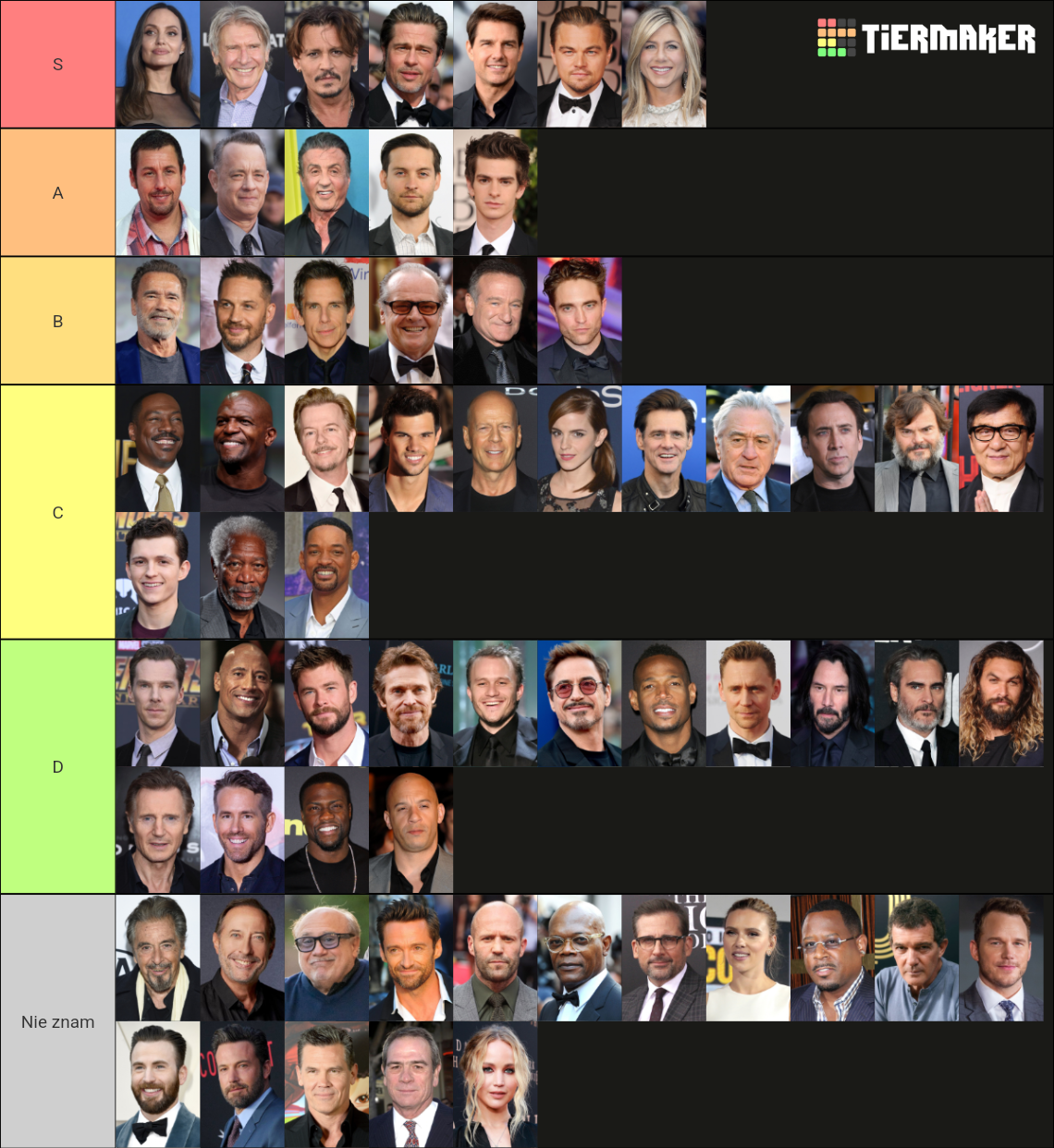 Recent Actors & Actresses Tier Lists - TierMaker