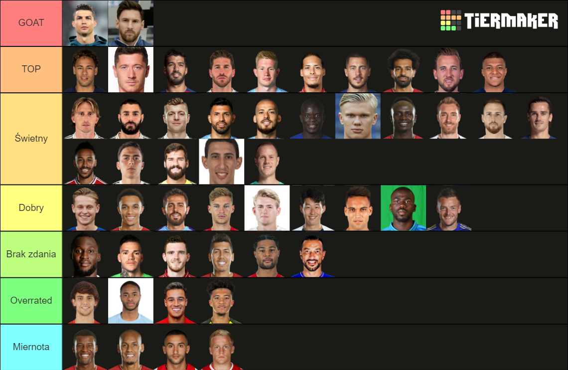 Ranking the official top 50 soccer players Tier List (Community ...