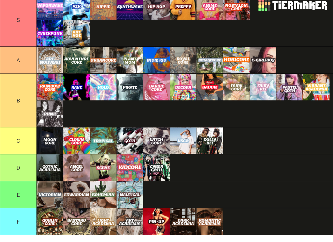All Aesthetics Tier List (Community Rankings) - TierMaker