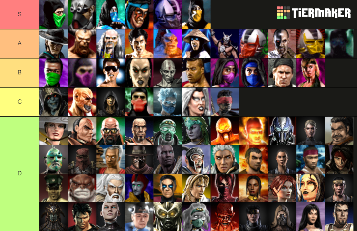 Recent Mortal Kombat Tier Lists - TierMaker