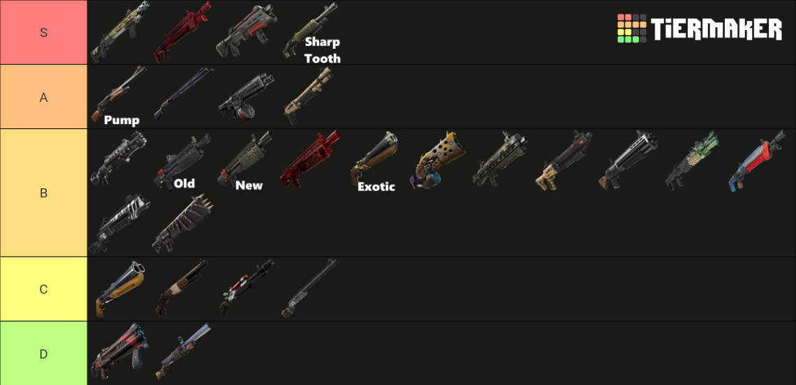 All Fortnite Shotguns Tier List (Community Rankings) - TierMaker
