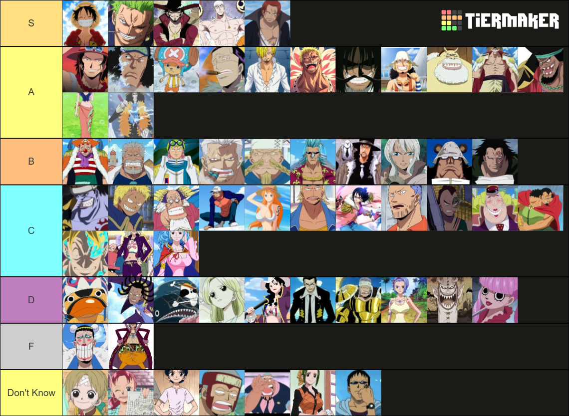 Recent One Piece Tier Lists - TierMaker