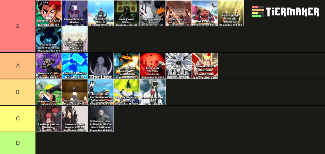 All Naruto/Shippuden/Boruto arcs 2024 (anime canon) Tier List ... All Naruto/Shippuden/Boruto arcs 2024 (anime canon) Tier List ...