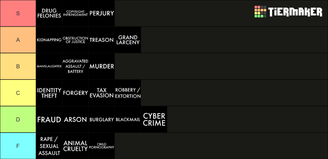 Felony Tier List (Community Rankings) - TierMaker
