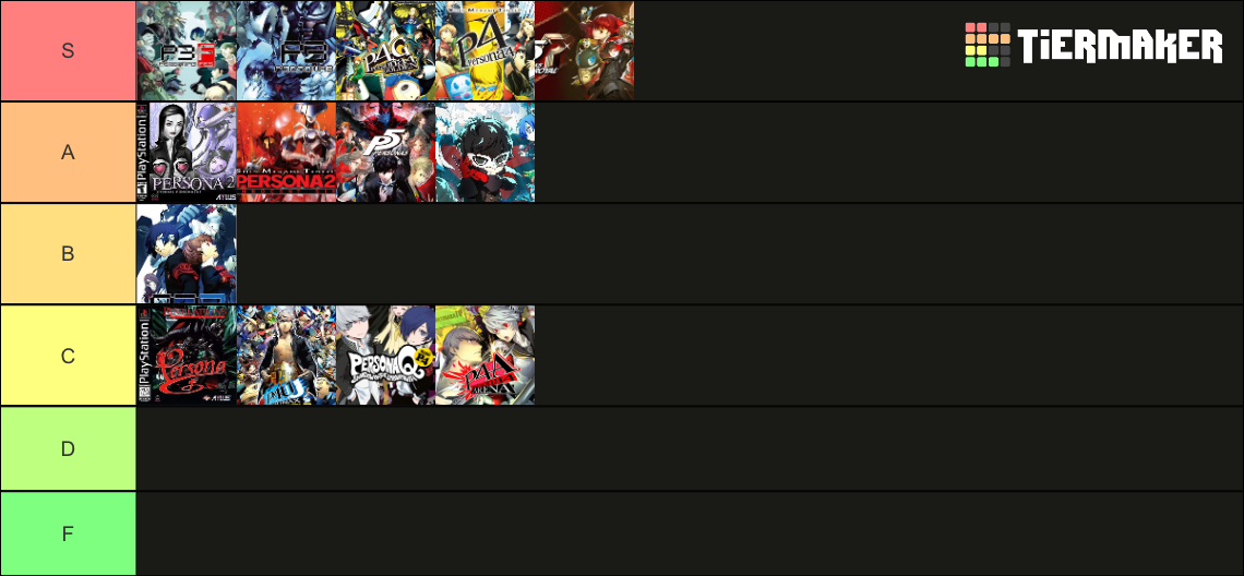 Persona Game Tier List (Community Rankings) - TierMaker