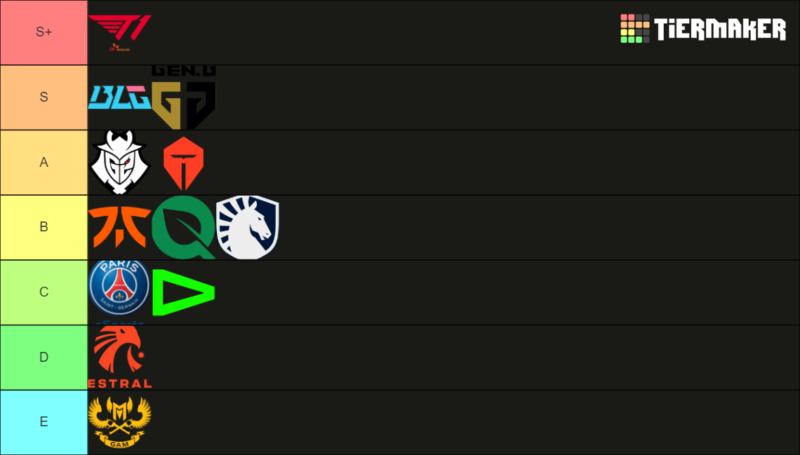 MSI 2024 Teams League of Legends LoL Tier List (Community Rankings ...