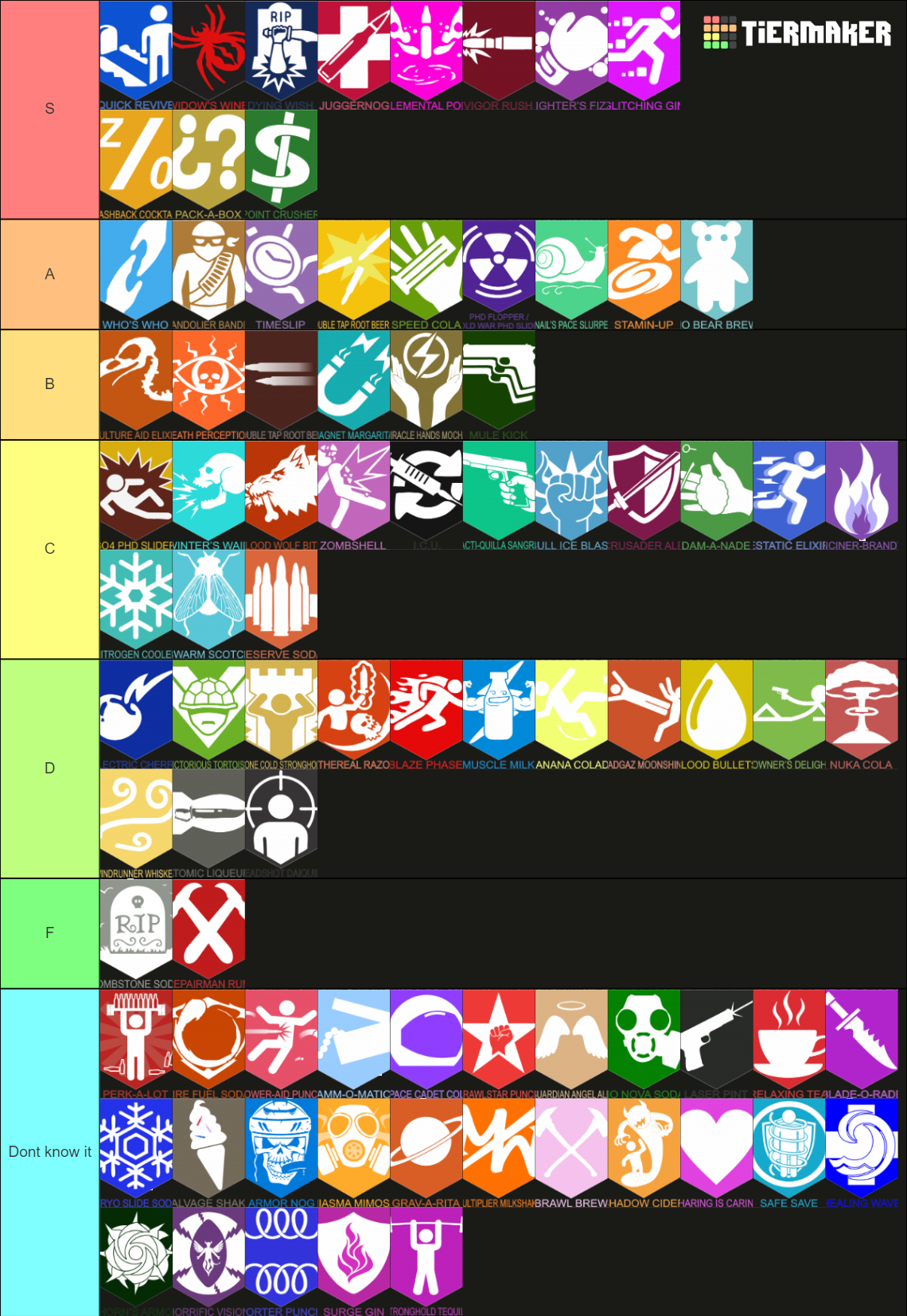 All Call Of Duty Zombies Perk-A-Colas !(Official / Custom)! Tier List ...