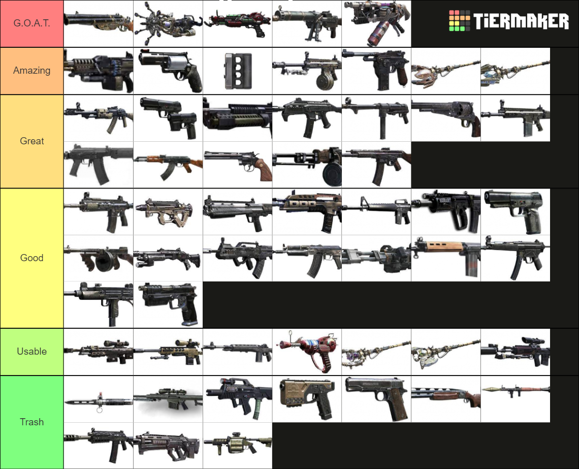 Bo2 Zombies Gun Tier List (Community Rankings) - TierMaker