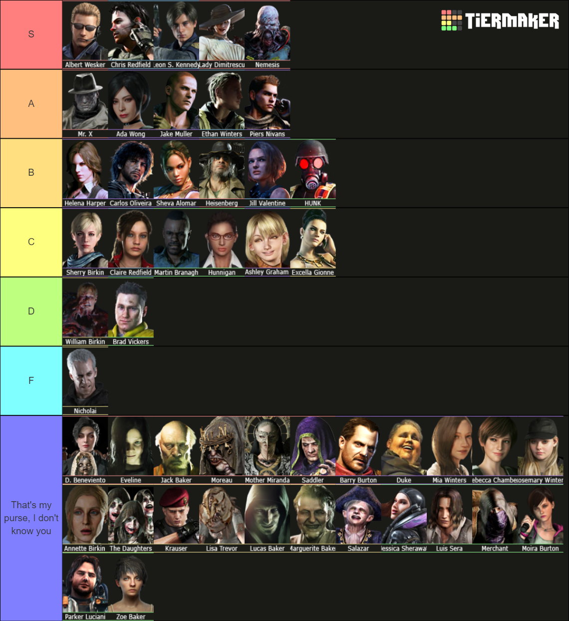 Resident Evil Character Tierlist Tier List (Community Rankings) - TierMaker