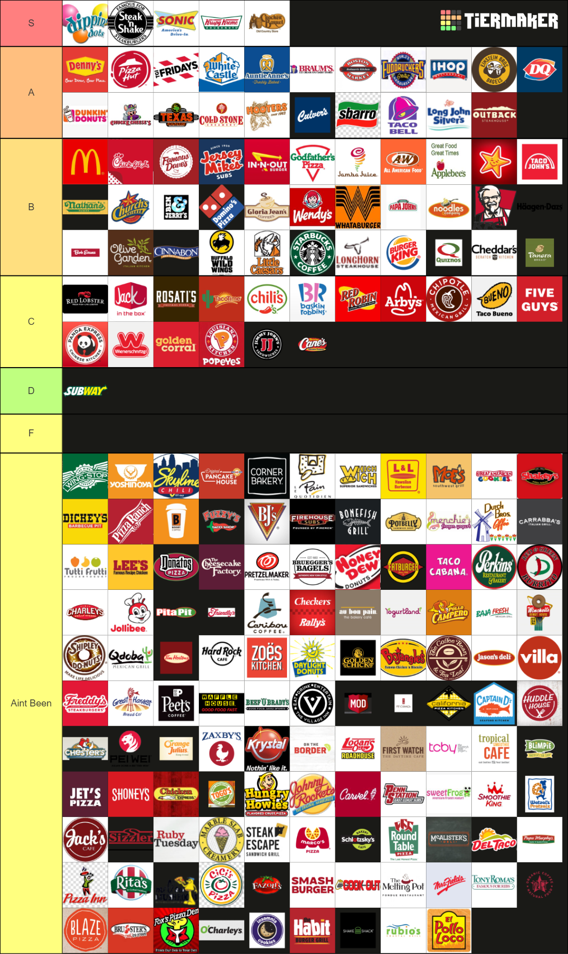 Every U.S. Restaurant Chain Tier List (Community Rankings) - TierMaker