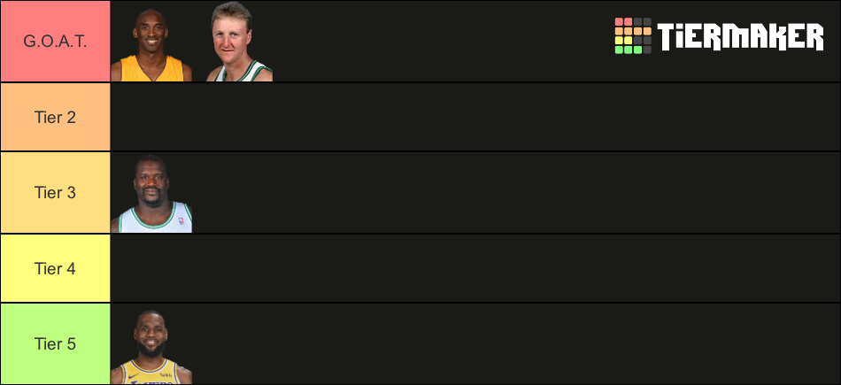 Recent NBA Tier Lists - TierMaker