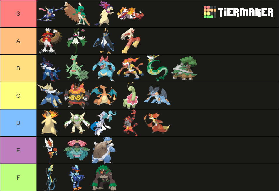 Pokemon Starter Final Evo Tierlist (Gen 1-9 including hisui) Tier List (Community Rankings ...