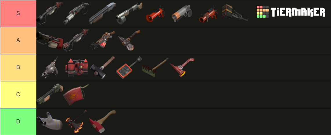 TF2 Pyro Weapon Tier List (Community Rankings) - TierMaker