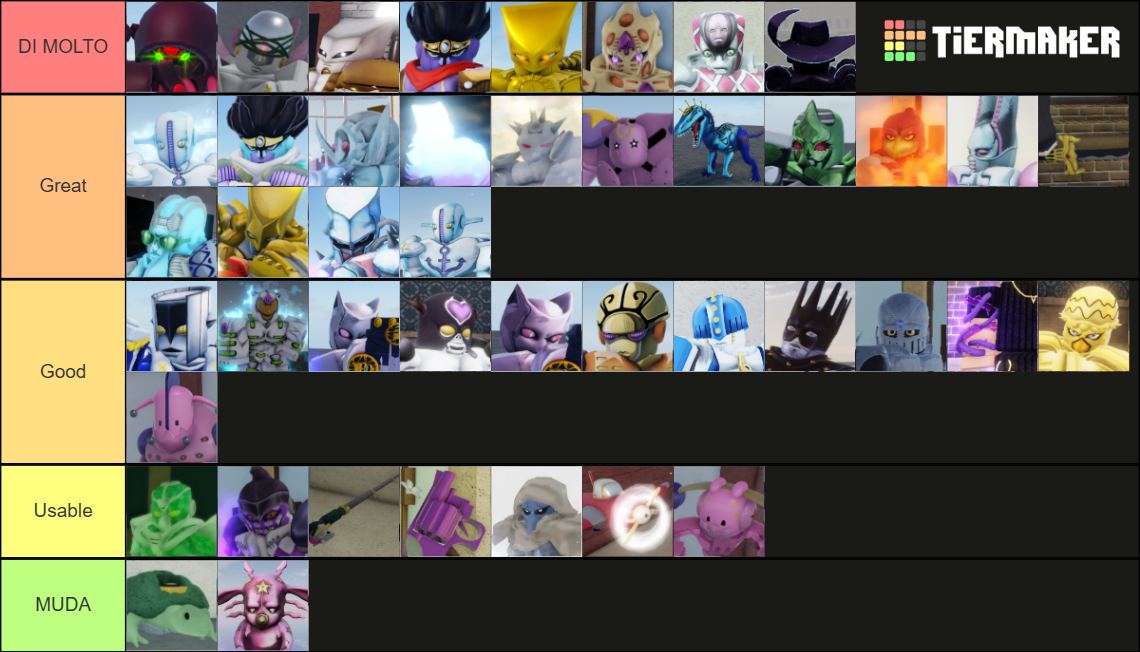 YBA Stands 2024-25 Tier List (Community Rankings) - TierMaker