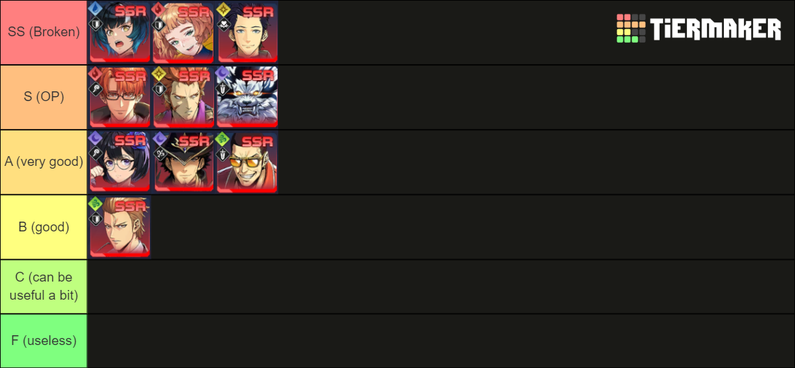 Solo Leveling Arise Characters Tier List (Community Rankings) - TierMaker