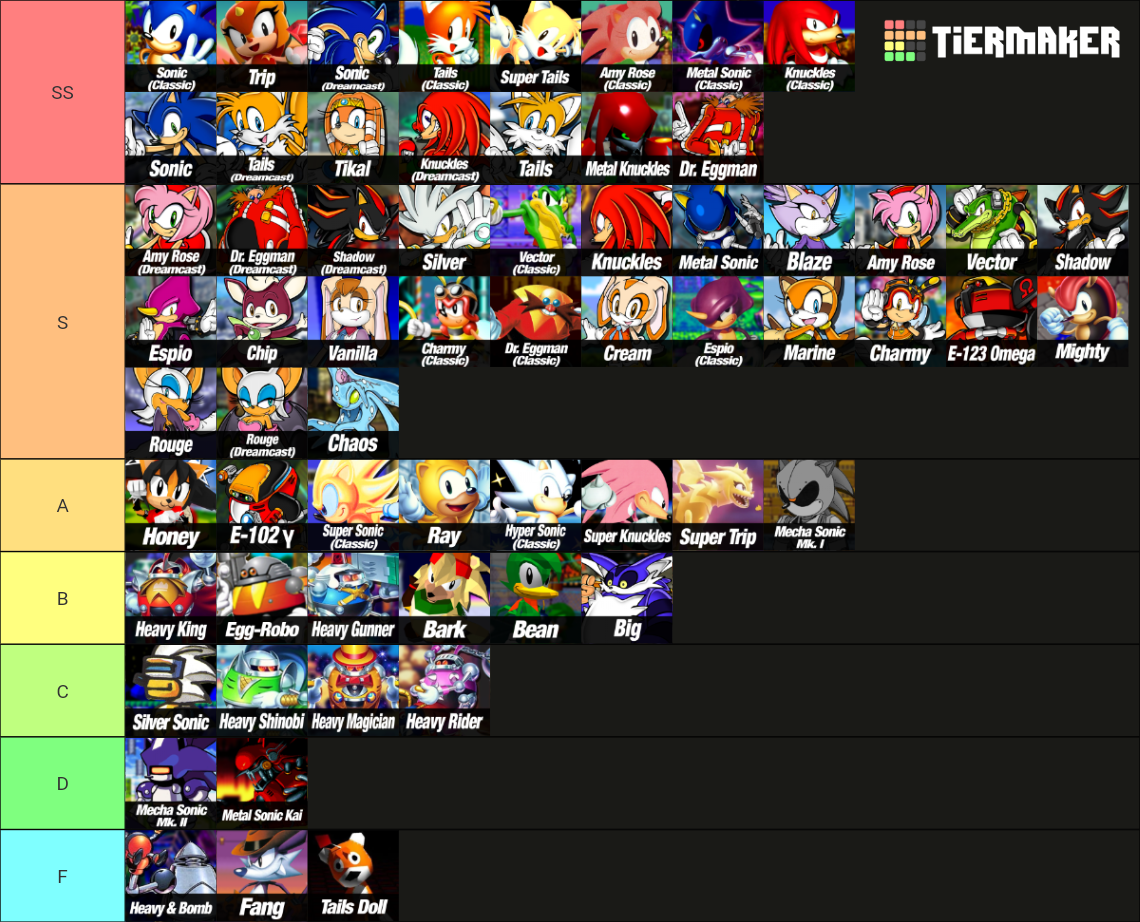 Almost Every Single Sonic Character Ever (1.0) Tier List (Community ...