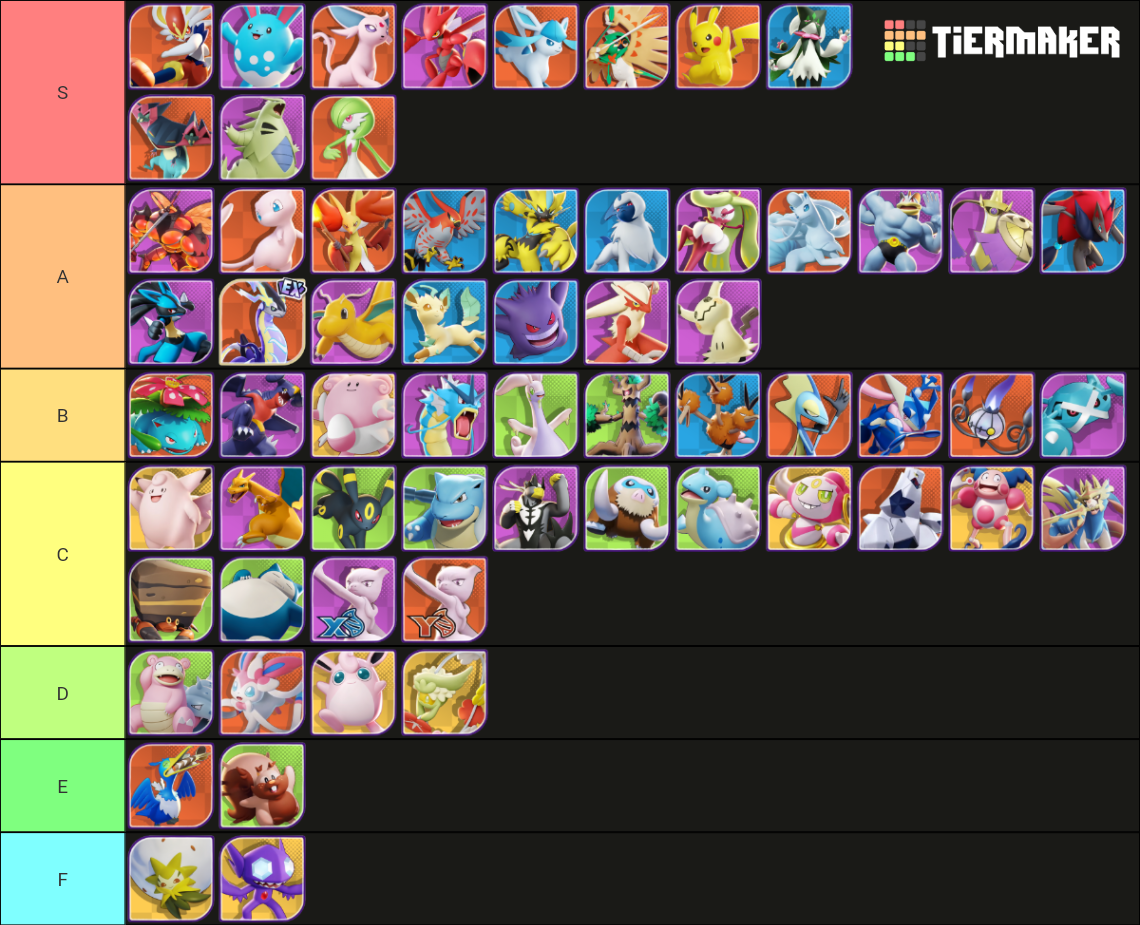 Pokémon UNITE Tier List (Community Rankings) - TierMaker
