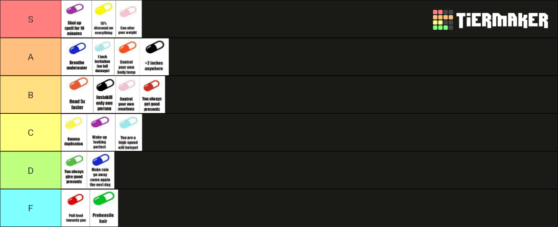 COMPLETE Budget superpowers Tier List (Community Rankings) - TierMaker