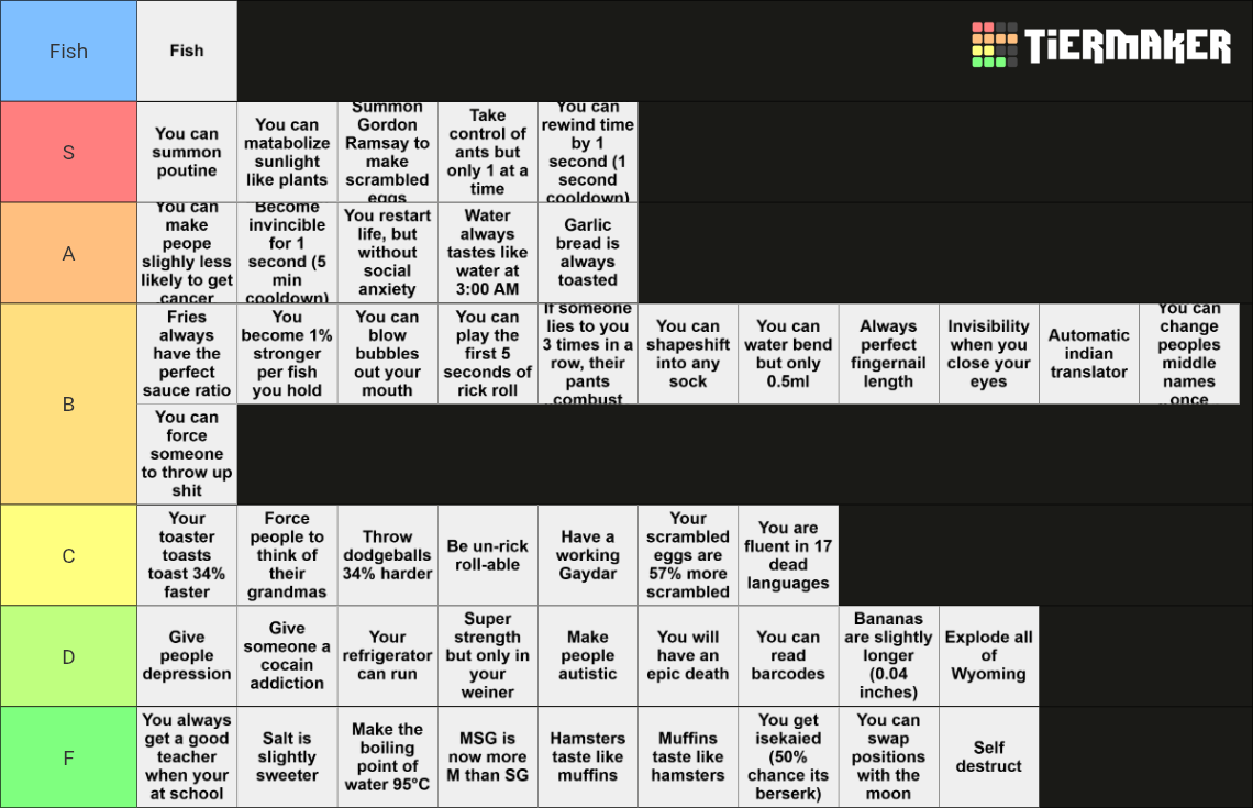 Bad superpowers 2 Tier List (Community Rankings) - TierMaker