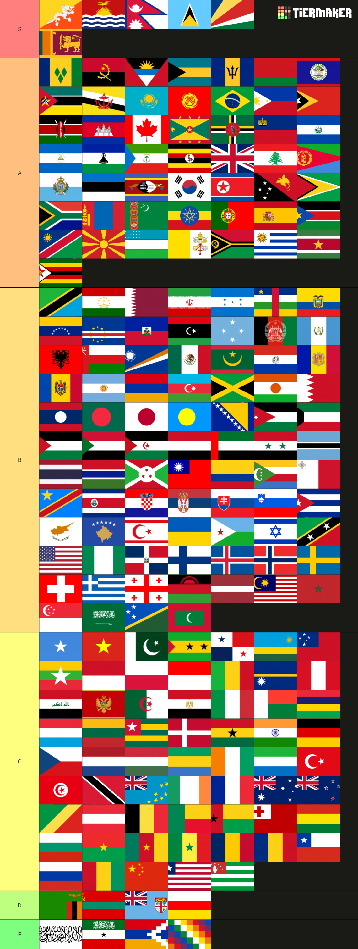 Country Flags of the World Tier List (Community Rankings) - TierMaker