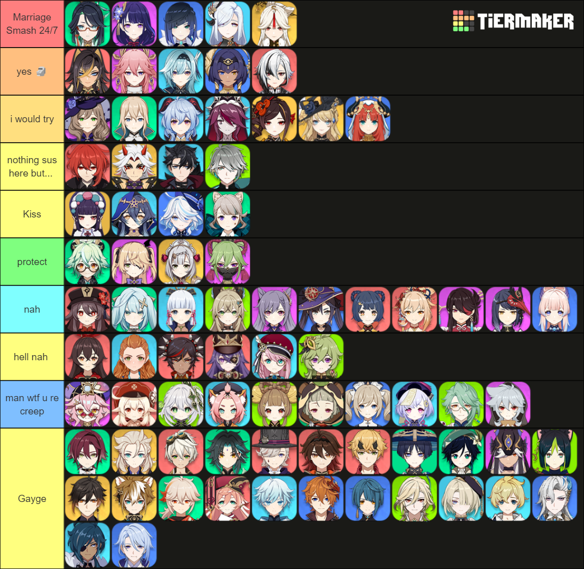 Genshin Impact V4.6 All Playable Characters Smash or Pass Tier List ...