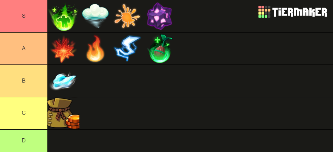 Roblox Bedwars Enchants Tier List (Community Rankings) - TierMaker