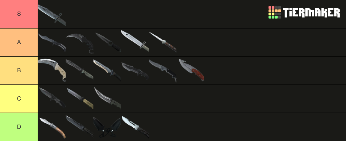 CS:GO Knife Updated Tier List (Community Rankings) - TierMaker