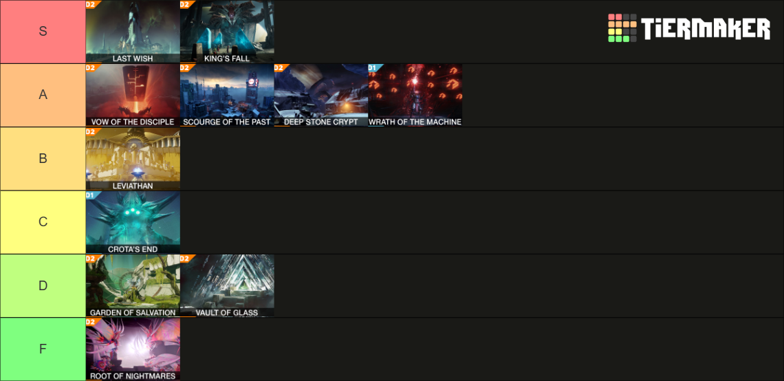 Complete Destiny Raid (2023) Tier List (Community Rankings) - TierMaker