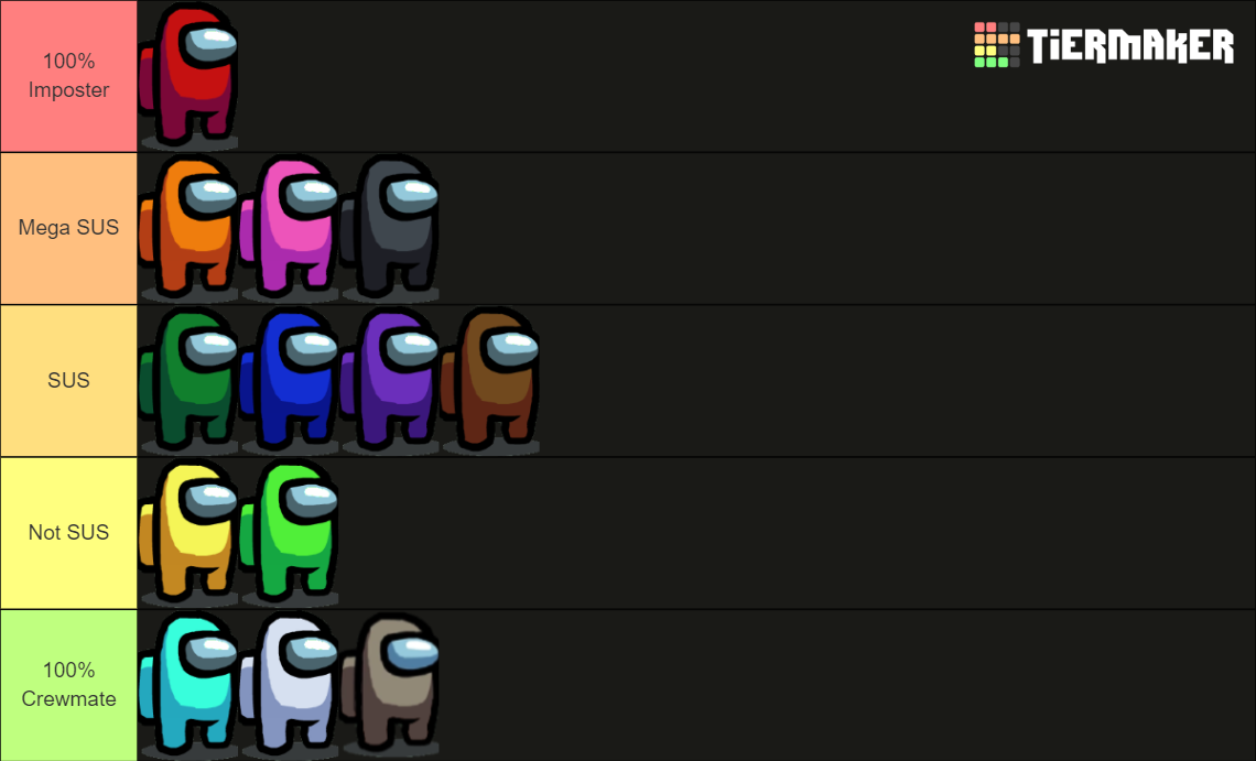 Among Us Colors SUS level Tier List (Community Rankings) - TierMaker